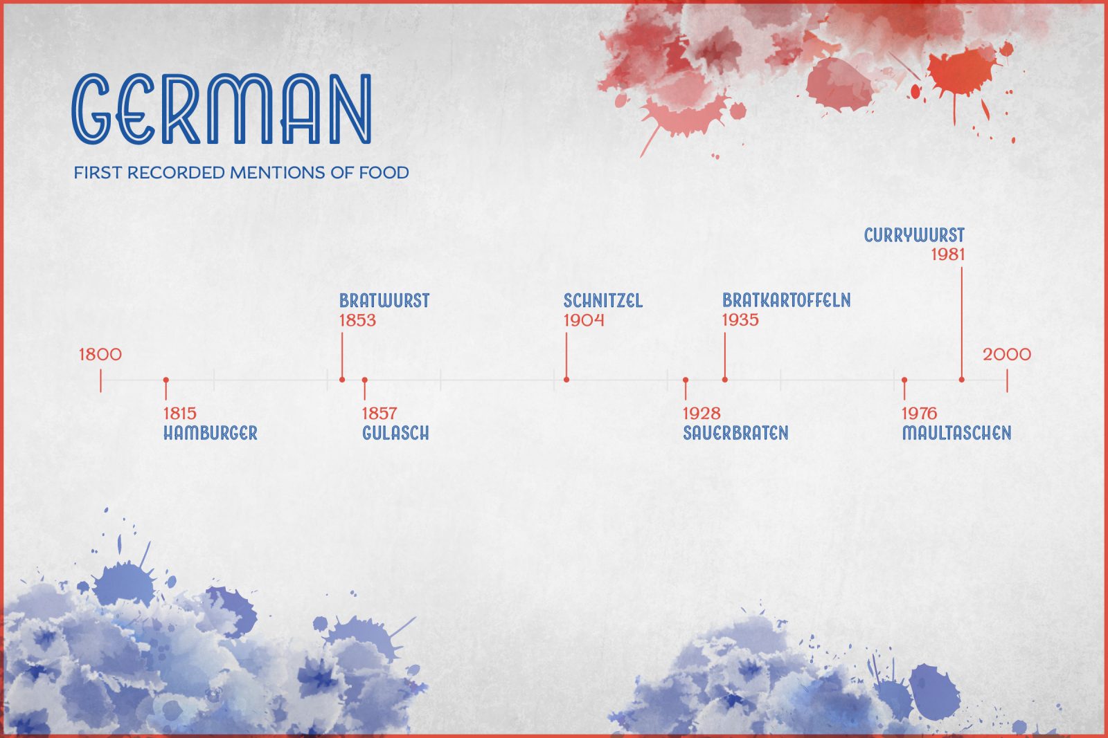 When Did French & International Food Arrive In Britain? | Aubaine